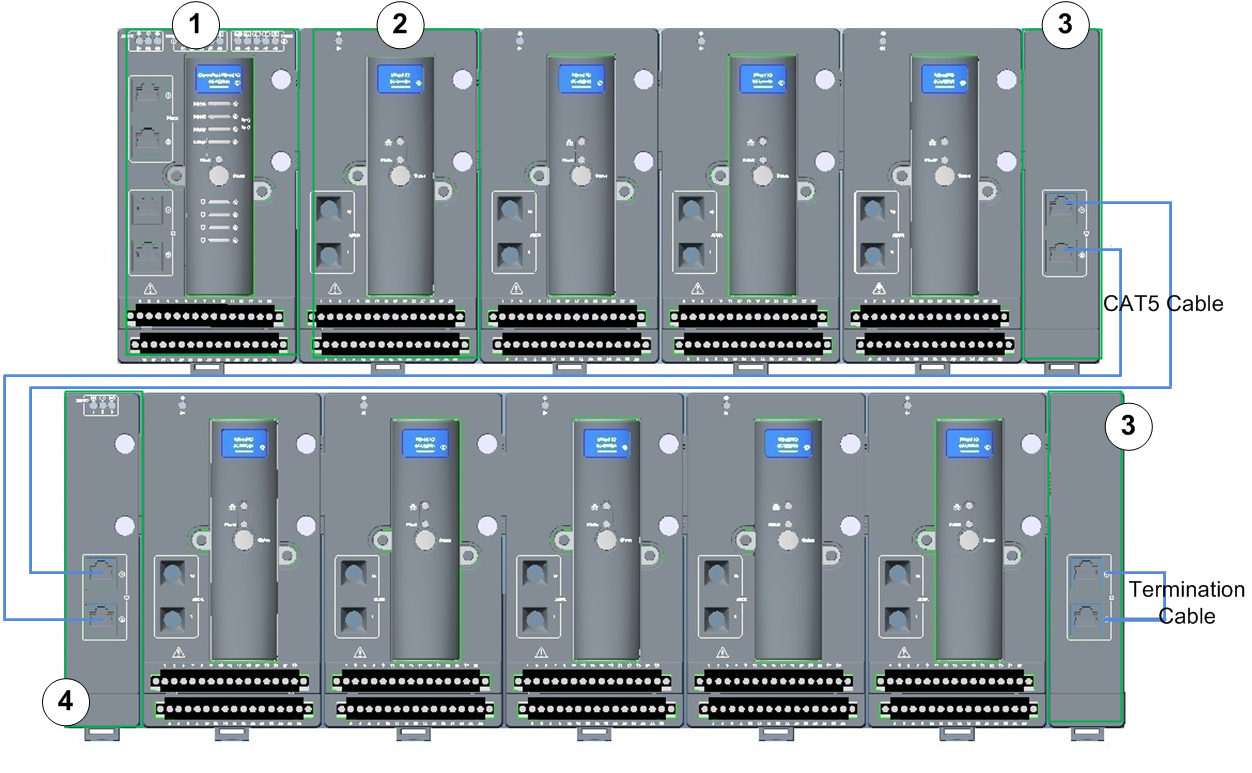 ControlEdge RTU - Local Expansion I/O network wiring