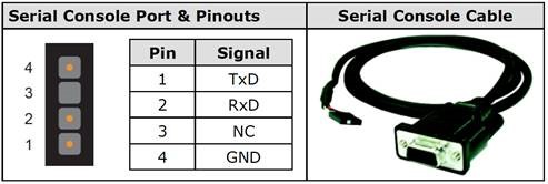 How to connect UA-Modbus Gateway device using serial cable?